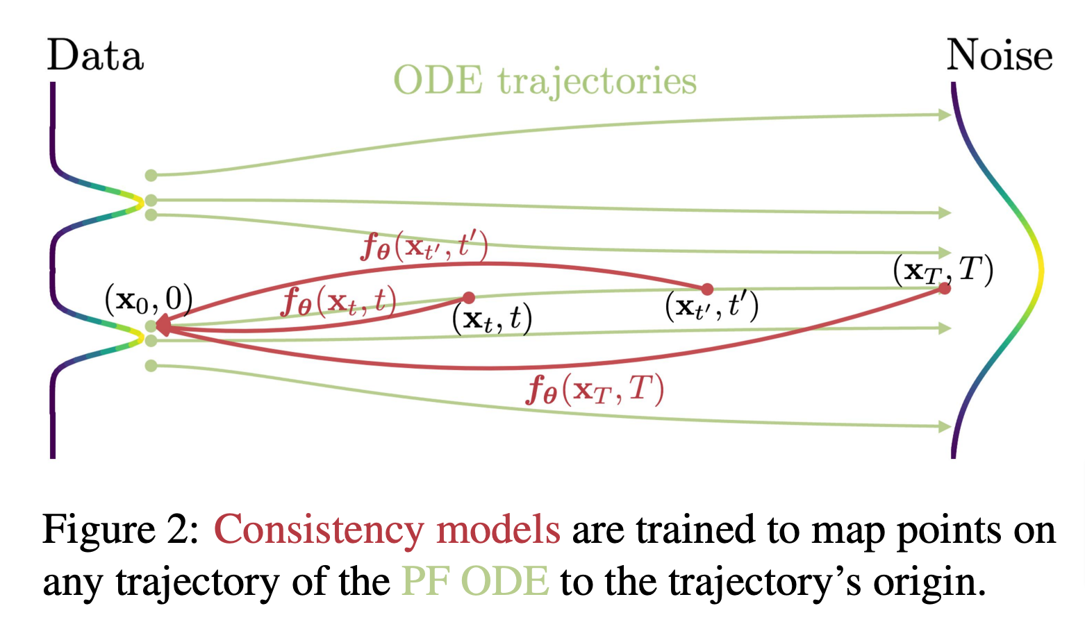 (Latent) Consistency Models | blueqat