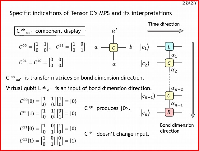 Parameter compression of matrix by tensor contraction using transfer matrices | blueqat